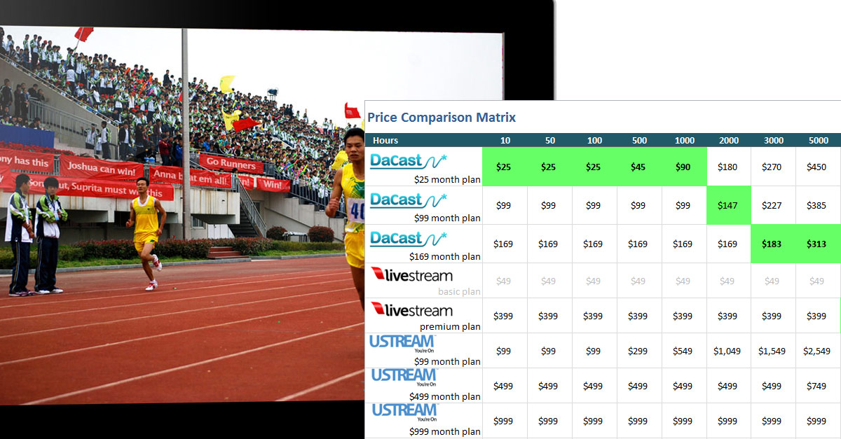 Streaming with Livestream vs Ustream compared with DaCast