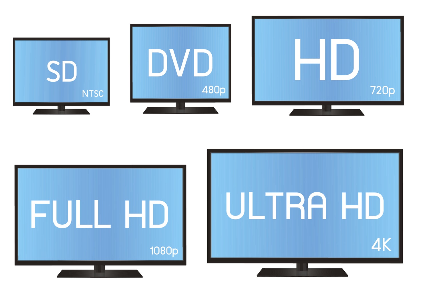 Multi-Bitrate Streaming with Wirecast Pro Video Broadcasting Software