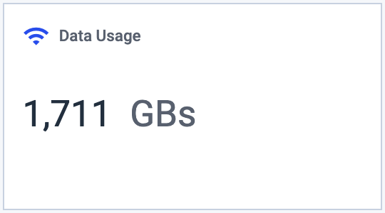How to Read the Graphs on the Video Analytics Dashboard | Dacast