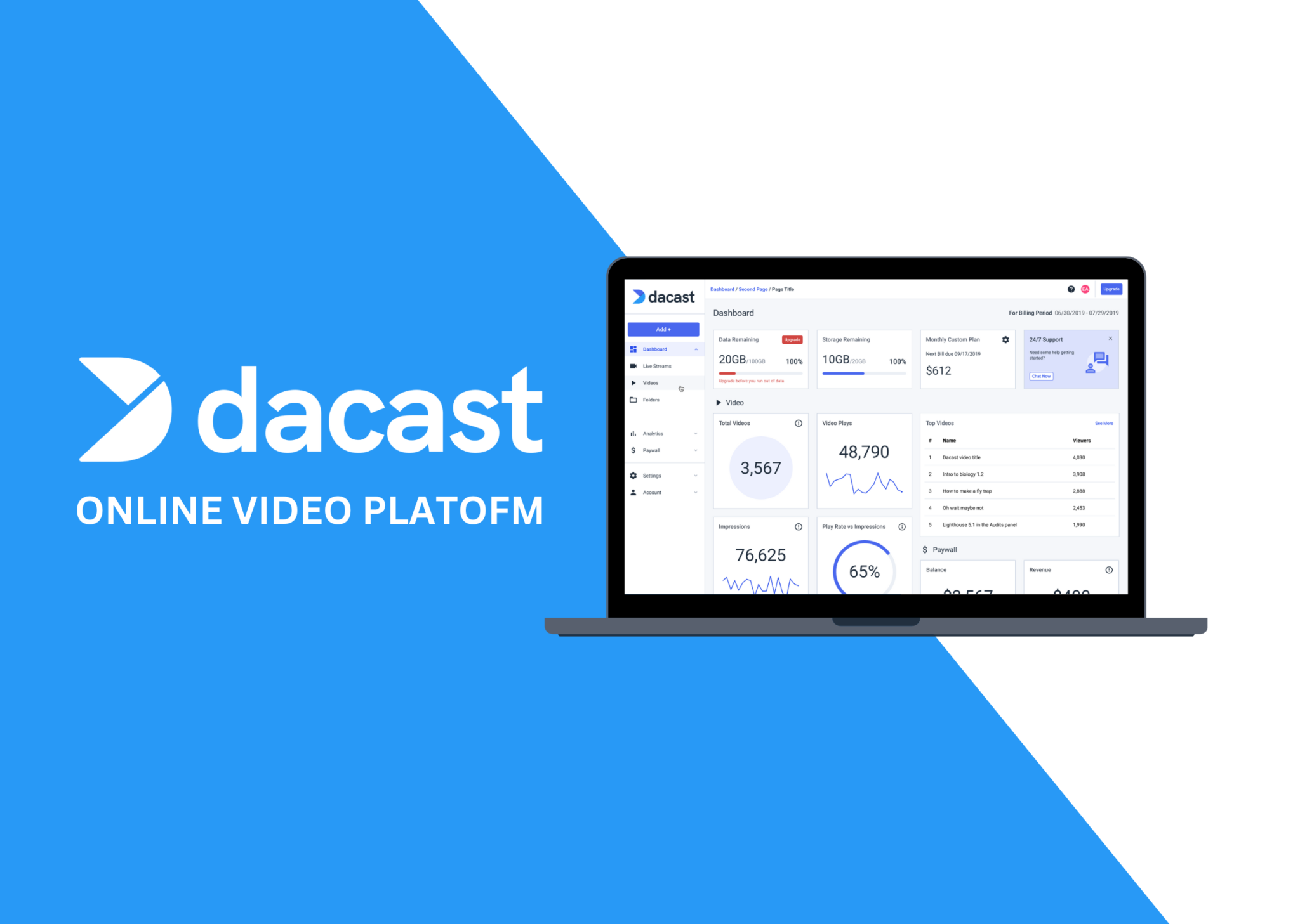 Público do Dacast Analytics: Como ler os gráficos - Dacast