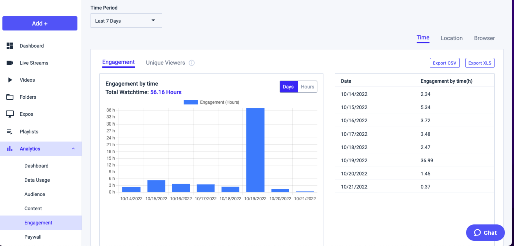 New Analytics Dashboard: An Intro to Key Features