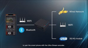 The 10 Best Live Streaming Encoders (Hardware + Software) in 2022 | Dacast