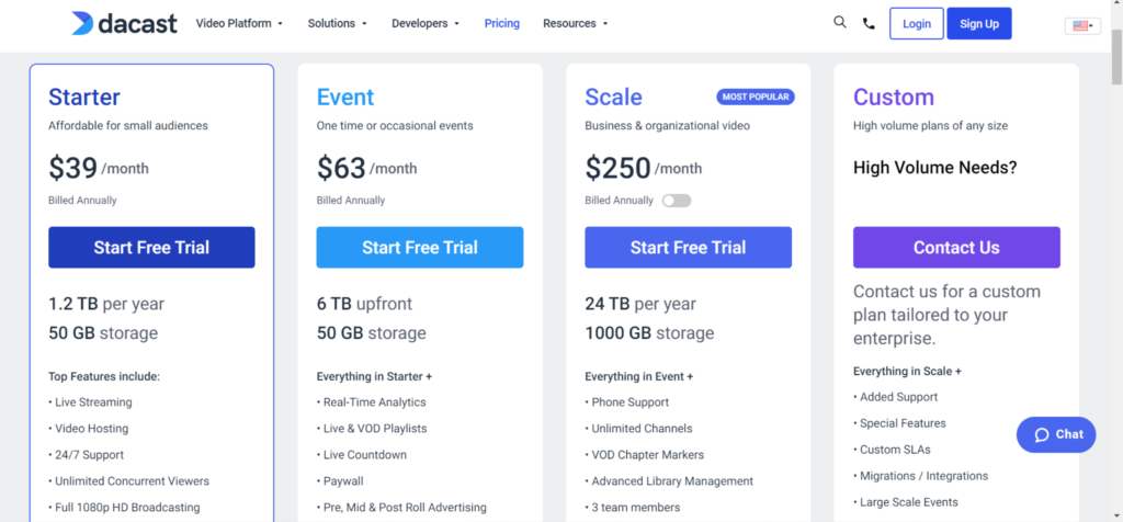 How to Set Up Your Account on the Dacast Video Platform | Dacast