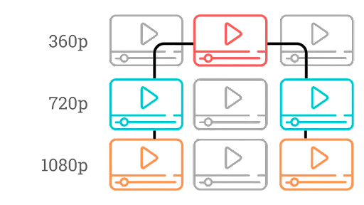 What Is HLS Streaming? - Dacast